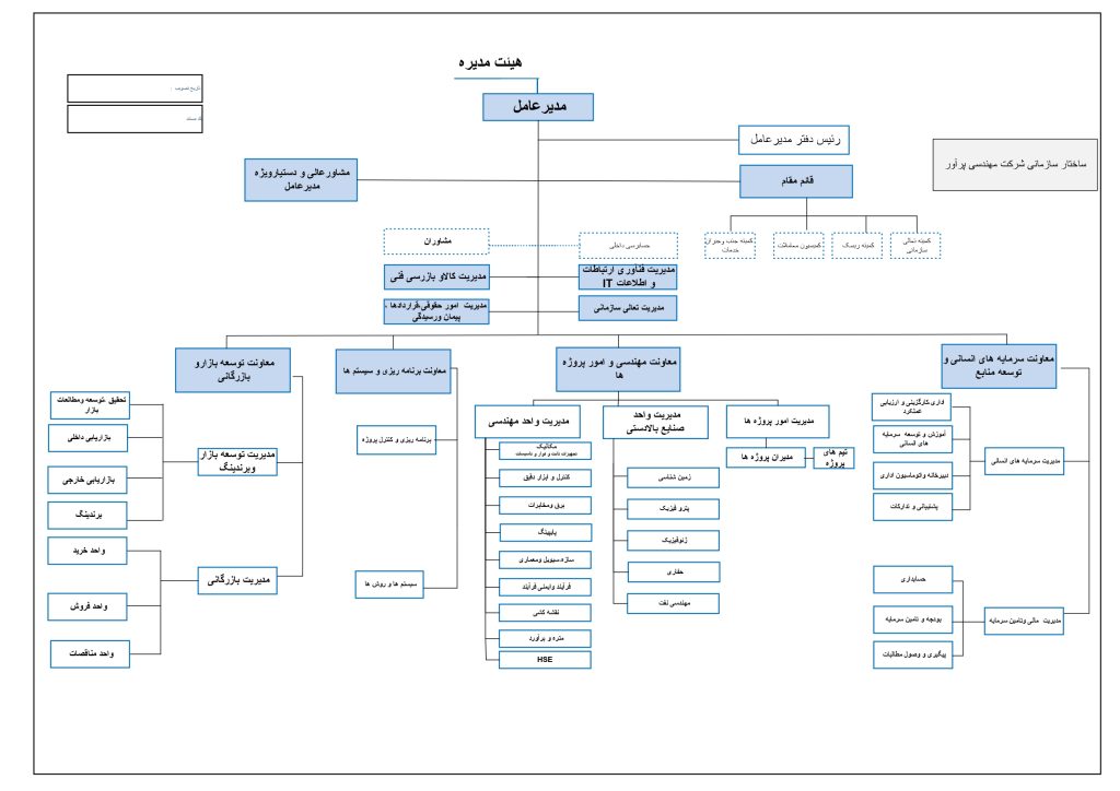 چارت سازمانی - پرآور: شرکت مهندسی مشاور نفت و گاز